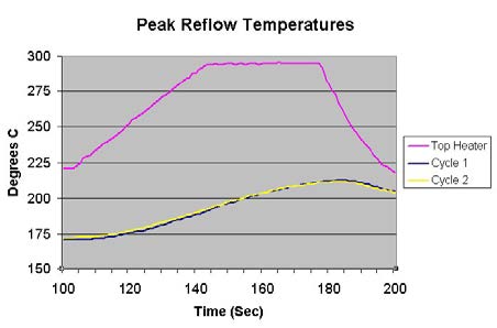 Flexible Rules Based Thermal Profiling for Surface Mount Rework - VJ ...